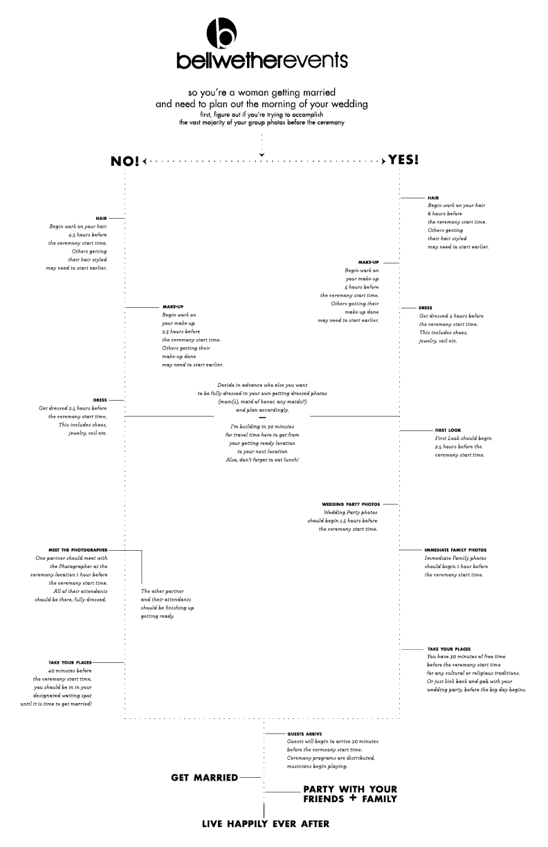 Free Wedding Day Timeline Infographic Bellwether Events Free Wedding Day Timeline Infographic Bellwether Events