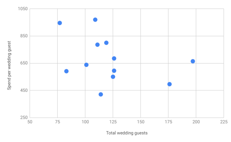Real Weddings: 2019 in Review - Bellwether Events